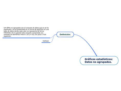 Gráficos Estadísticos Datos No Agrupados Mind Map