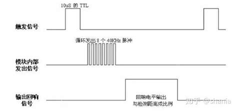 Labview Arduino之超声波测距 知乎