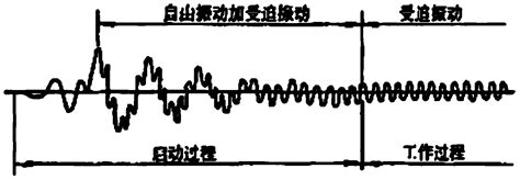 Dewatering Control Method Of Twin Tub Washer Eureka Patsnap