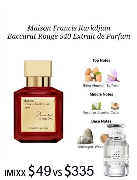 What Perfume Smells Like Baccarat Rouge 540 In 2024 Best Alternatives