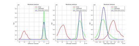 Calibration Of The Deflection Of A Tube — Openturns 120 Documentation
