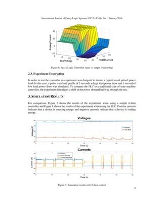 Fuzzy Logic Control Of A Hybrid Energy PDF