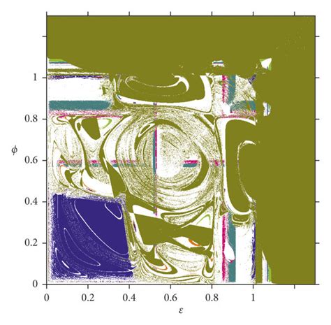 The parameter basin of robustness a Con η b η Download Scientific