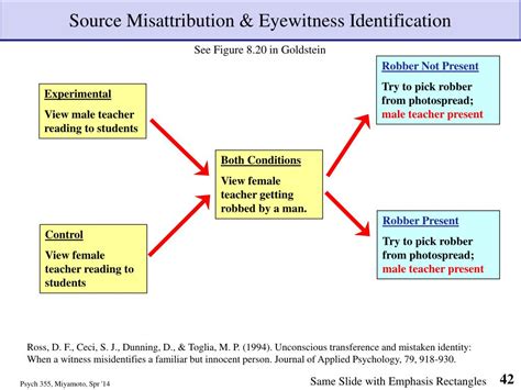 Ppt Flashbulb Memories Memory Schemas And Eyewitness Testimony