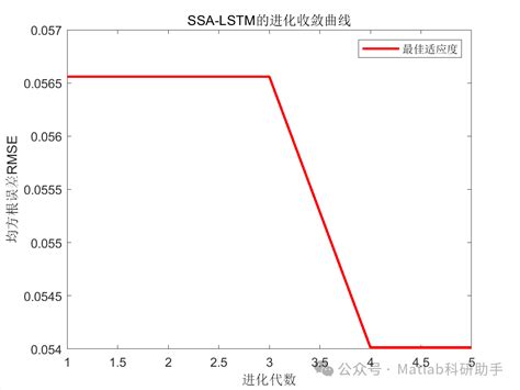 【负荷预测】基于vmd Ssa Lstm光伏功率预测附matlab代码为什么使用matlab的光伏模块报错 仿真 已用时间 1