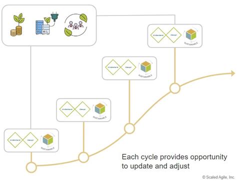 Ronald Ramirez Spct Candidate On Linkedin Sustainability Innovation