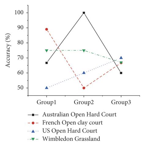 The Results Of The Video Semantic Analysis System Discriminating The