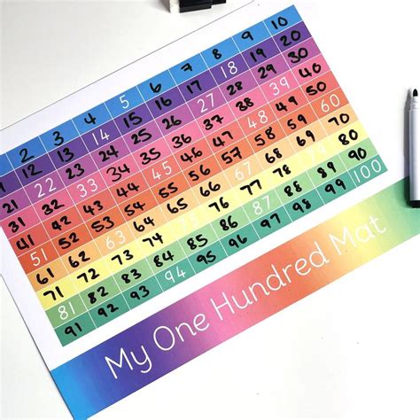 100 Square Activity Worksheet Digital Download Learning Resources