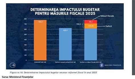 Guvernul A Ajuns Cu împrumuturile La 200 Mld Lei 75 Din Necesarul
