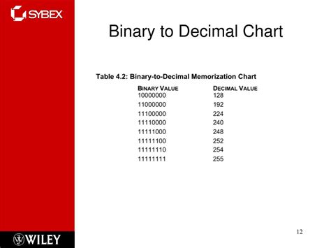 Ppt Understanding Ethernet Lan Technologies A Comprehensive Guide