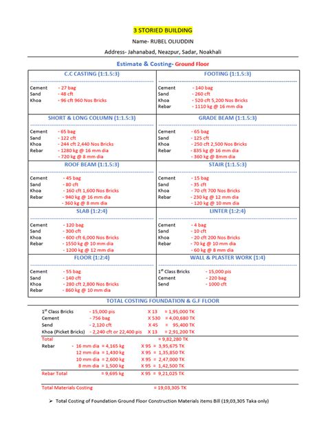 3 Storied Rubel Oliuddin Pdf Building Materials