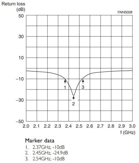 Understanding Matching Networks Selected Topics Electronics Textbook