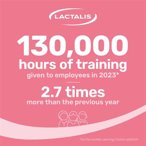 Lactalis Training Learning Lactalis Group 13 Comments