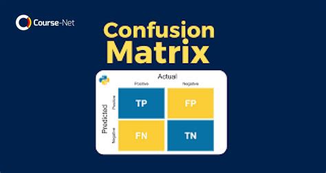 Confusion Matrix Pengertian Fungsi Dan Cara Membacanya