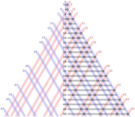 These Are The 10 Hardest Math Problems That Remain Unsolved Artofit