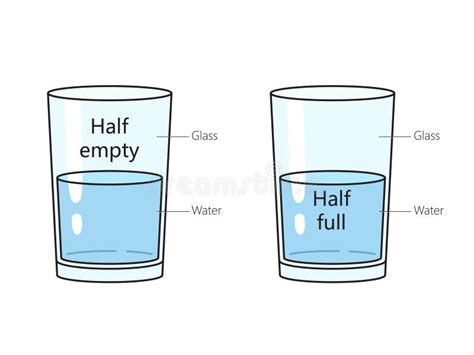 Glass Half Empty Or Half Full Structure Diagram Stock Illustration