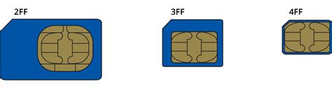 File Sim Card Types V Png Teltonika Networks Wiki