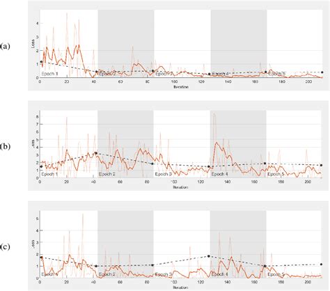 Figure 1 From Classification Of Potholes Based On Surface Area Using Pre Trained Models Of