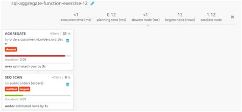 Sql Highest Purchase Amount Of Customers On A Given Date