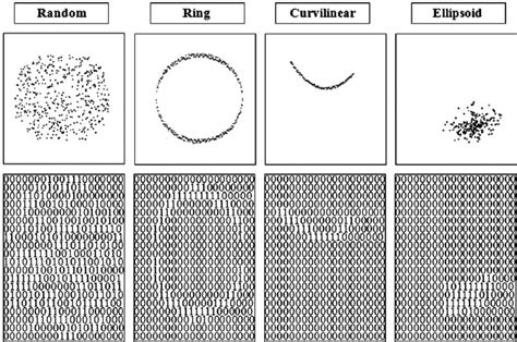 Binary Data For Four Different Types Of Defect Patterns Download Scientific Diagram