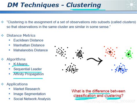 数据的聚类(cluster) 关联规则 回归关联规则和分类聚类的区别 Csdn博客 数据的聚类(cluster) 关联规则 回归关联规则和分类聚类的区别 Csdn博客