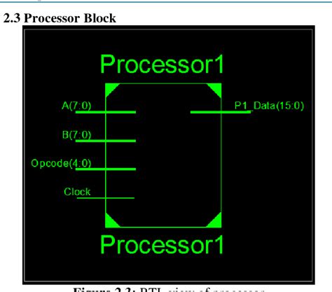 Figure 23 From Design Of Microprocessor Hardware Self Test Unit On Fpga Semantic Scholar