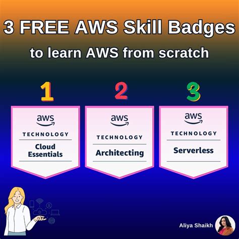 Aliya Shaikh On Linkedin Aws Free Credly Aws Awstraining