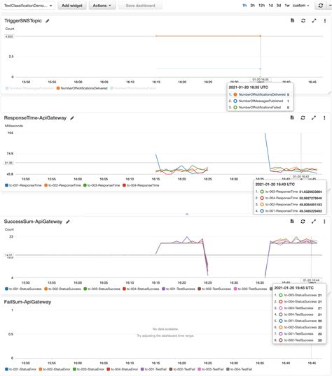 Github Aws Samplesamazon Sagemaker Model Serving Using Aws Cdk This