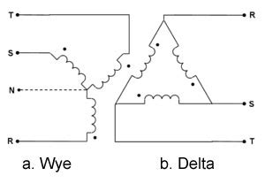 3 Phase Motor Wiring Delta Vs Wye Connections