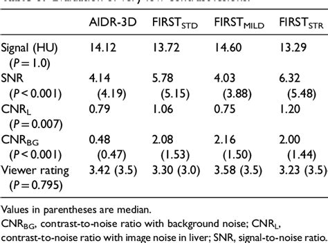 table 6 from can optimized model based iterative reconstruction improve