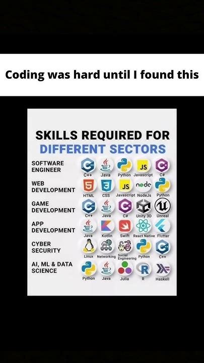 Subscribe For More Coding Programming Webdevelopment Shorts Job Placement Interview