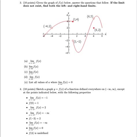 Solved Points Given The Graph Of F X Below Answer Chegg