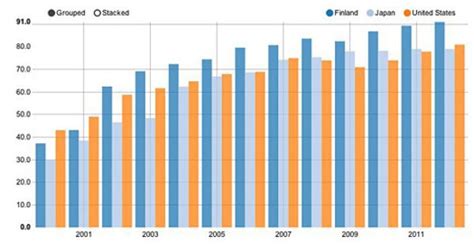 Javascript C3js Stacked Bar Chart From Json Array Stack Overflow