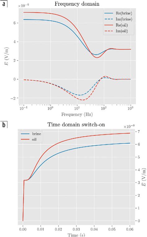Figure 2 From Getting Started With Controlled Source Electromagnetic 1d