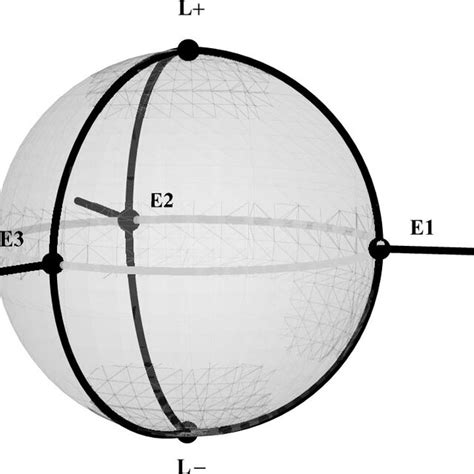 The Solutions In The Reduced Configuration Space Move Near The Black Download Scientific