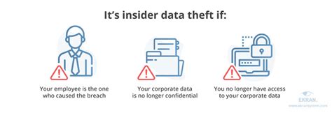 Insider Data Theft Definition Common Scenarios And Prevention Tips