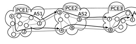 Computation Of Two Disjoint Paths Example 4 Complexity Each Path