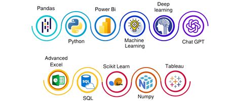 Data Science And Data Analytics Course Training In Pune Etlhive