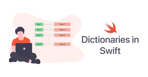 Dictionaries In Swift What Is Dictionary By Kishore Premkumar Medium
