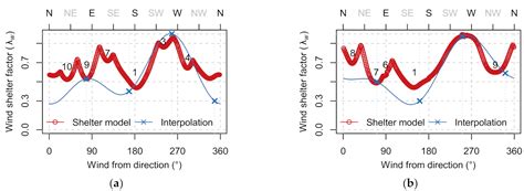 Utilising Open Geospatial Data To Refine Weather Variables For Building