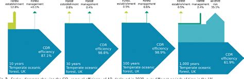 Figure 2 From A Comparative Analysis Of The Efficiency Timing And