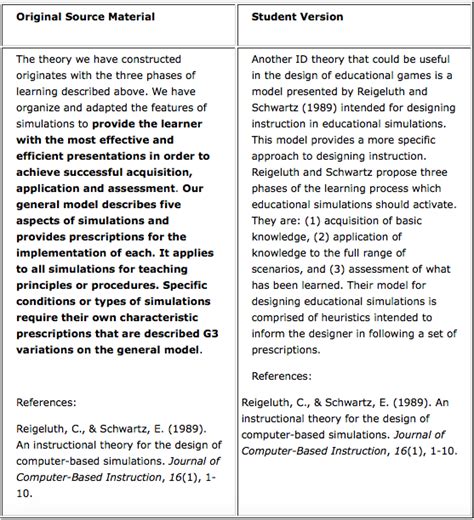 Item 1 Word For Word Plagiarism Paraphrasing