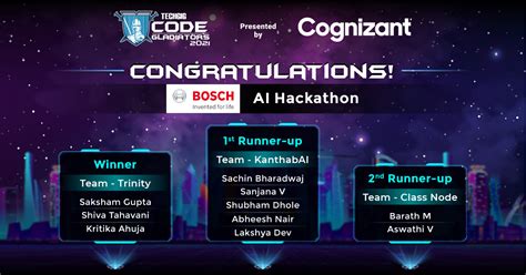 techgig congratulations to all the winners of the bosch