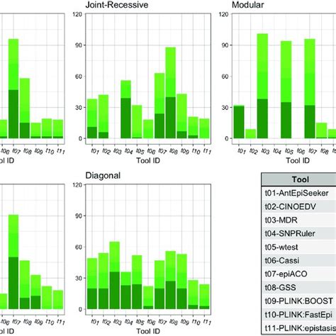 Summary Of The Pure Epistasis Results For Second Order Interactions