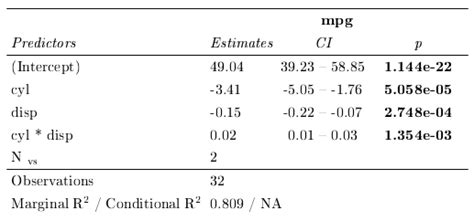 R How To Convert An Html Sjtable From The Sjplot Package To Latex Stack Overflow