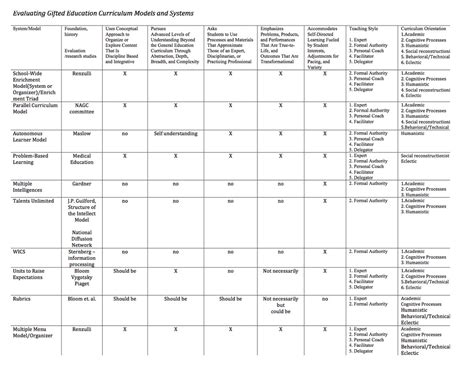 Approach Attribute Analysis Approaches To Ted Education