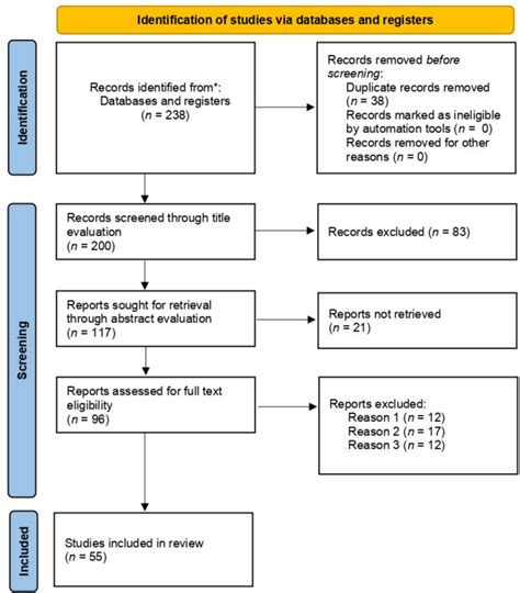 Figure 1 From A Systematic Review Of Atopic Dermatitis The Intriguing Journey Starting From