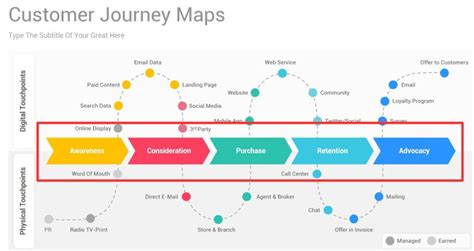 Saad Umar Alhassan On Linkedin Uiux Userexperience Userjourney Designthinking Customerjourney
