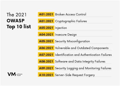 10 Common Owasp Vulnerabilities And How To Prevent Them Vm