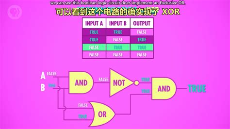 计算机科学速成课（crash course computer science）笔记：晶体管的应用、cpu 月窀 博客园
